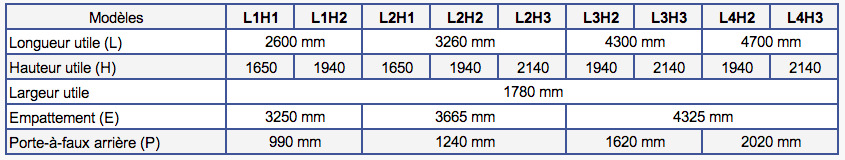 Dimensions véhicules utilitaires Mercedes Benz