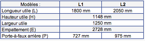 Dimensions véhicules utilitaires Peugeot